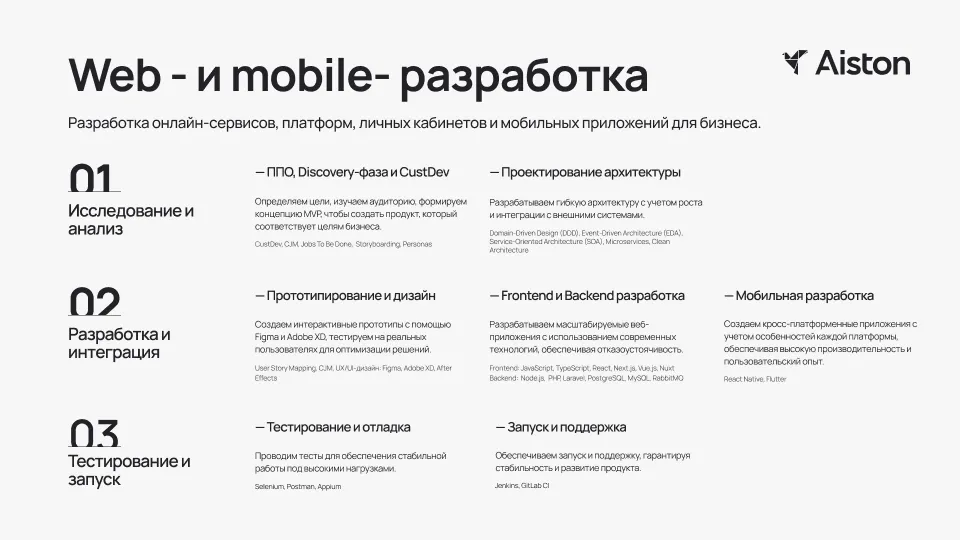 Разработка мобильных и веб-приложений на заказ | IT-компания Aiston